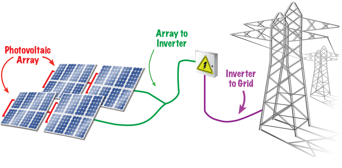 Renewable Energy Applications | Service Wire